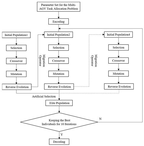 research on multi agv task allocation in train unit maintenance workshop