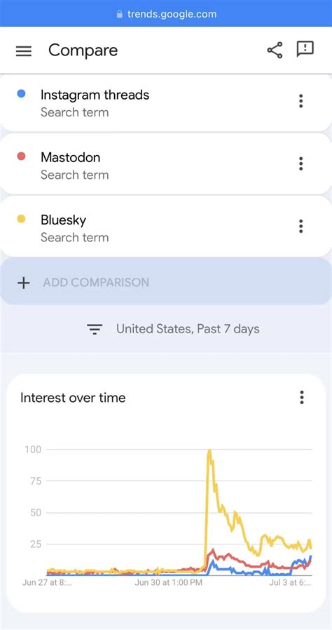 What Is Threads Everything You Need To Know About Instagrams Twitter