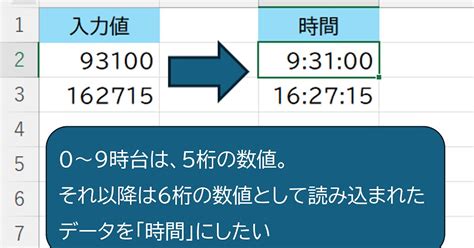 Excelテクニック And Ms Office Recommended By Pc Training Excel。読み込んだ時間が5桁6桁の数値だったので時間にするにはどうしたらいい