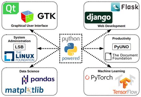 Python Wikiwand