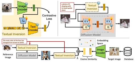 Generative Zero Shot Composed Image Retrieval