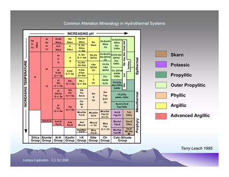 Clay Mineral And Alterationpdf