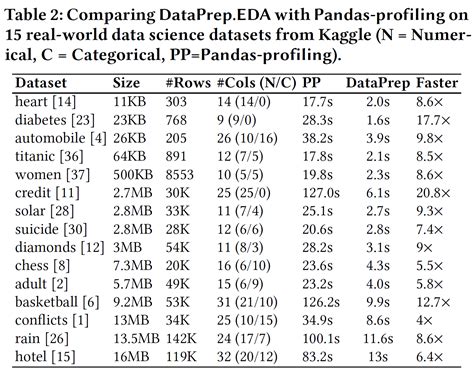论文阅读:探索数据分析工具 Dataprepeda 风中飞舞 论文阅读:探索数据分析工具 Dataprepeda 风中飞舞
