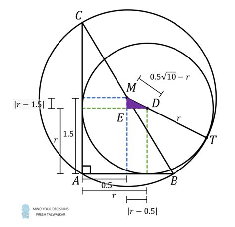 JEE 2022 Triangle Circumcircle And Inscribed Circle – Mind Your Decisions
