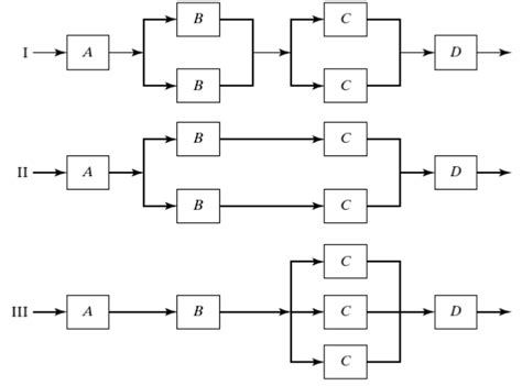 Solved Question 111 Reliability Can Be Defined Simply As