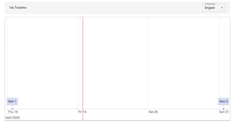 Vis Timeline Codesandbox