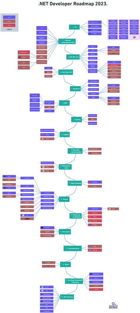 Net Framework And Net What Exactly Framework … By