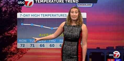 Abc 7 Stormtrack Weather Some Rain In The Forecast And A Warm Start To