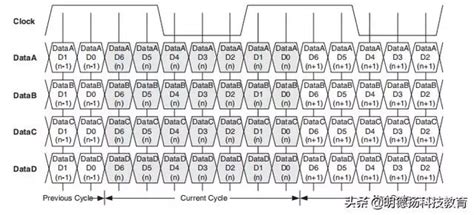 fpga视频拼接项目lvds视频传输数据接口介绍 fpga 开发圈
