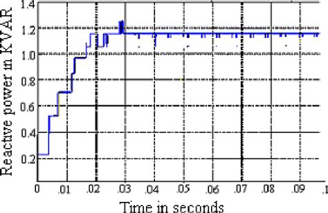 Figure 1 From Active And Reactive Power Flow Control Using Facts