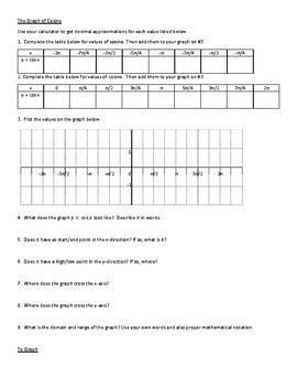 Precalculus Unit Graphing Trig Functions Notes HW Review Test Answers