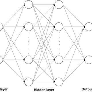 A Simple Neural Network Structure For The Proposed Method Download Scientific Diagram