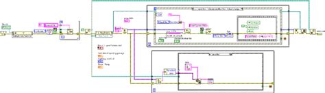 Labview Data Acquisition Virtual Instrumentation Block Diagram