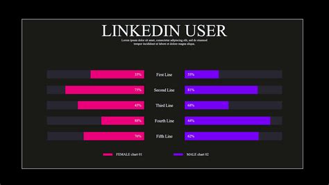 Linkedin User Graph And Chart Shot Video 28676018 Stock Video At Vecteezy