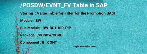 posdw evnt fv sap table for value table for filter for the promotion