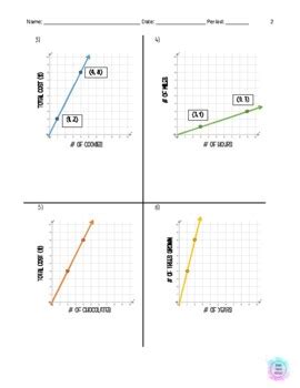 Writing Equations For Proportional Graphs By Boba Teach Repeat TpT