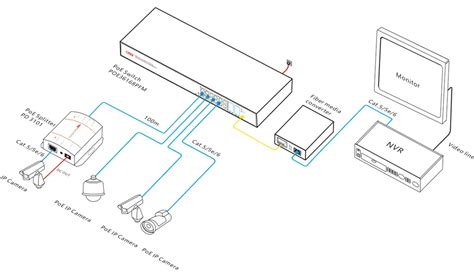 Understanding The Connection Diagram Between NVR And PoE Switch