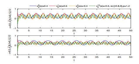 Pseudo Almost Periodic Solution Of Fractional Order Clifford Valued