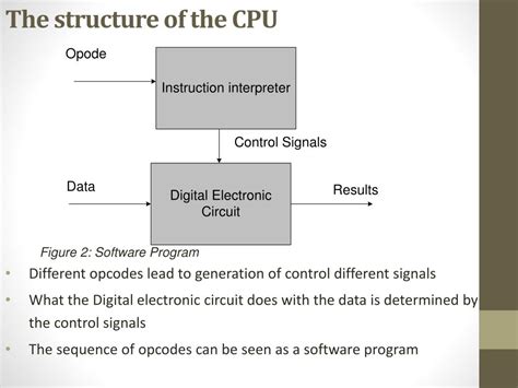 Ppt The Structure Of The Cpu Powerpoint Presentation Free Download Id