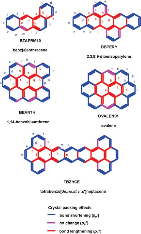 Figure 1 From Predicting Bond Lengths In Planar Benzenoid Polycyclic