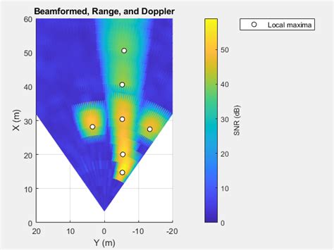 Simulate Radar Ghosts Due To Multipath Return Matlab And Simulink Mathworks Deutschland