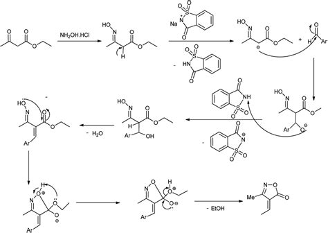 Artificial Sugar Saccharin And Its Derivatives Role As A Catalyst