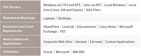 لایسنس Symantec Dlp خرید لایسنس Symantec Dlp