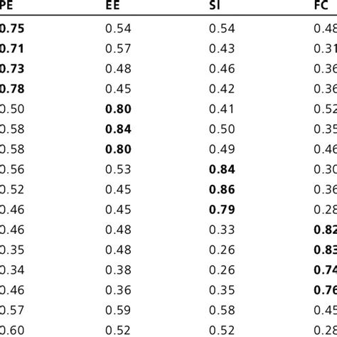 factor loading matrix download table