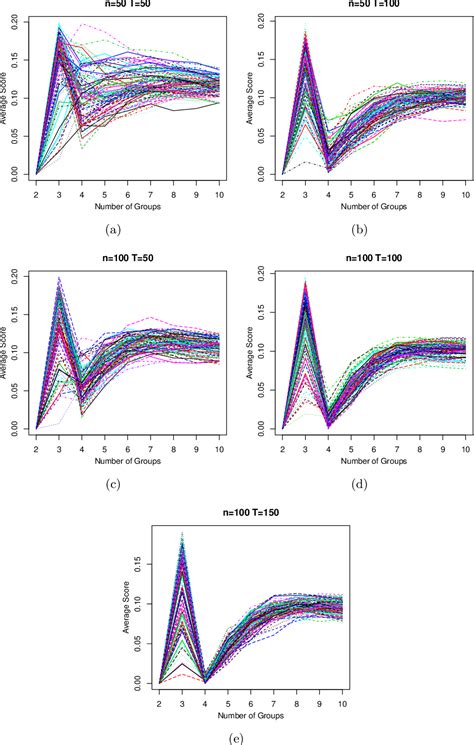 Figure 1 From Spectral Clustering With Variance Information For Group
