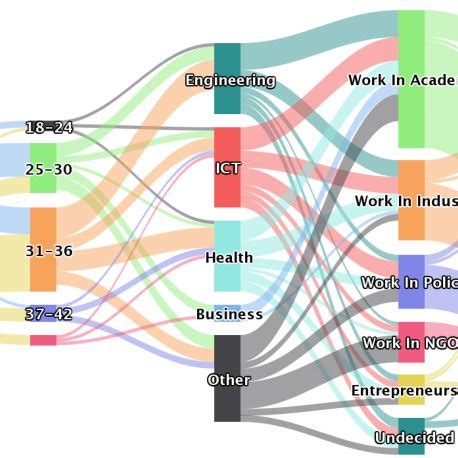 Universal Characteristics Of Babes Column 1 Sex Column 2 Age Download Scientific