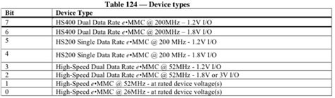 Imx6ul Emmc基础认识imx6 如何配置 Emmc Hs200 Csdn博客