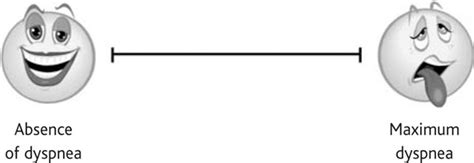 Visual Analogue Scale Vas From [44] Mod Download Scientific Diagram