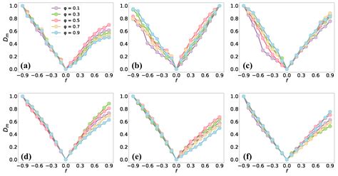 Entropy Free Full Text Directed Network Comparison Using Motifs
