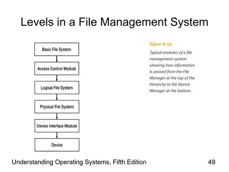 understanding operating systems 5th ed ch08 ppt