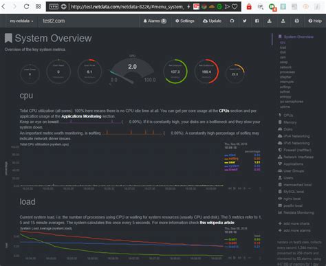 Beta Branch Addonsnetdatash New System Monitor Addon Part 2