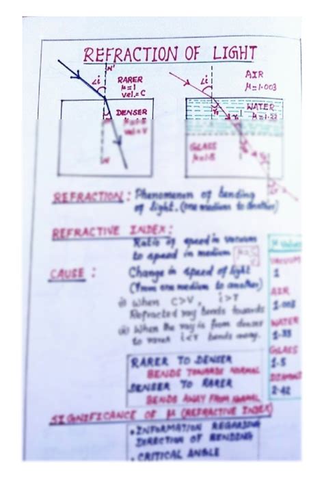 SOLUTION Refraction Of Light Physics Studypool