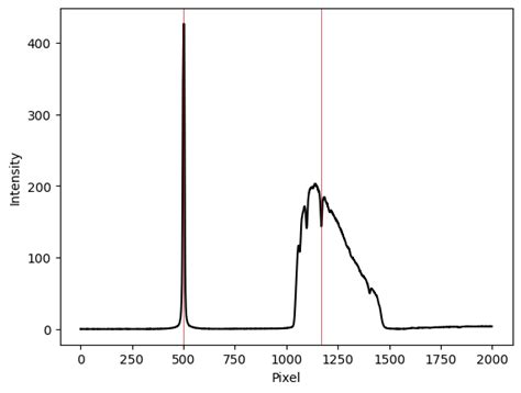 Stellar Spectroscopy — Astrolab Documentation 202300 Documentation