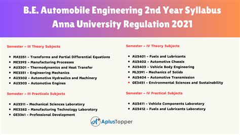 Be Automobile Engineering Syllabus Anna University Regulation 2021 A Plus Topper