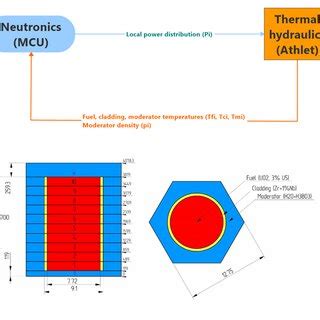 Iteration Scheme Model For MCU Download Scientific Diagram