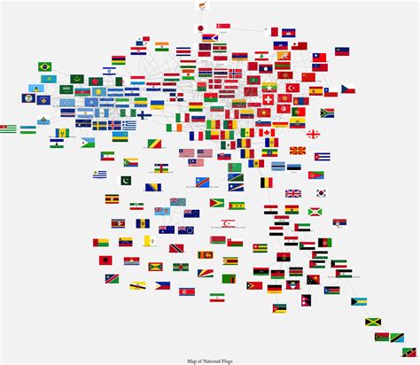 graphvizで作る国旗の類似度世界地図