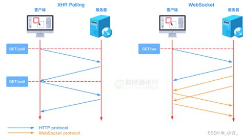 websocket新一代推送技术及java web实现 java webscoket 小许 的博客 csdn博客