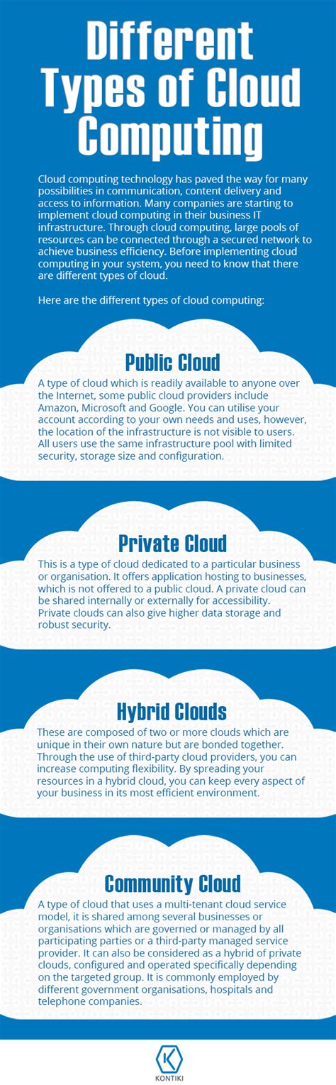 Infographic Different Types Of Cloud Computing Types Of Cloud Computing Cloud Computing