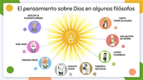 El Pensamiento Sobre Dios En Algunos FilÓsofos