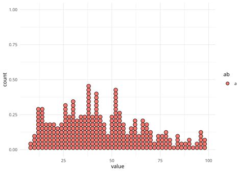 Binning And Geom Dotplot Unexpected Bins And Filling Stacking Behaviour General Posit Community