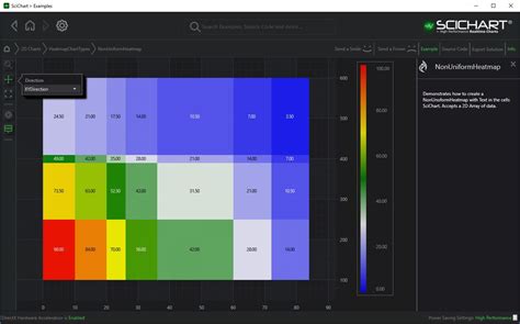 scichart wpf v5 0 0 is here scichart