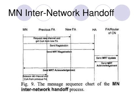 Ppt A Seamless Handoff Approach Of Mobile Ip Protocol For Mobile Wireless Data Network