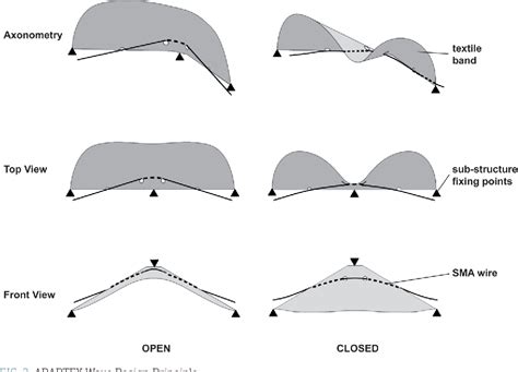 Figure 1 From Smart Textile Sun Shading Development Of Functional Adaptex Prototypes Semantic