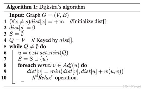 算法的标准描述（pseudocode）（todo） 算法伪代码标准格式 csdn博客