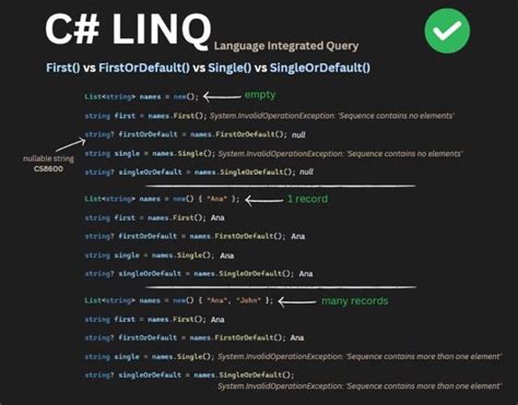 My Total Usage Of Linqenumerable Extension Methods Is Negative That