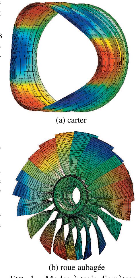 Figure 1 From Etude De Linteraction Modale Rotorstator Dans Un Moteur